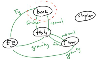 Scheming with Schema…