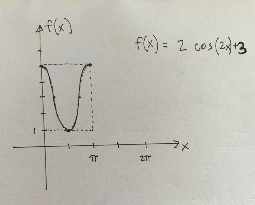 Trigonometric Graphs and the Box Method